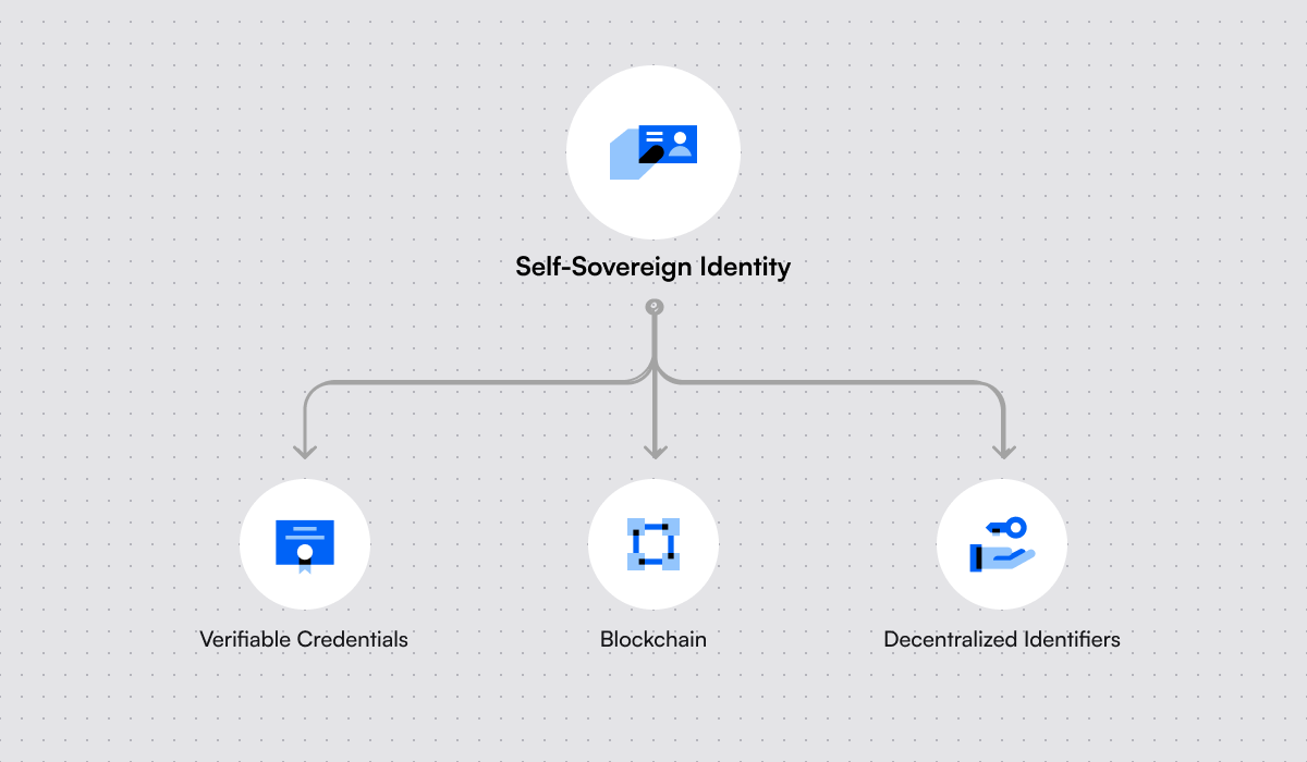 Verifiable Credentials: The Ultimate Guide 2023
